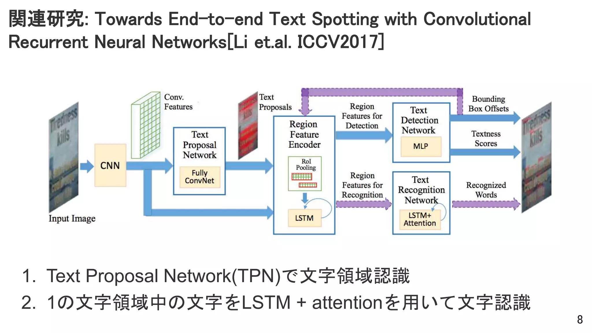 [dl輪読会]fots Fast Oriented Text Spotting With A Unified Network Pptx