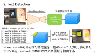 [DL輪読会]FOTS: Fast Oriented Text Spotting with a Unified Network | PPTX