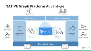 Neo4j GraphTalk Amsterdam - Introduction and Graph Use Cases | PPT | Free Download