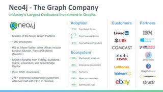 Neo4j GraphTalk Amsterdam - Introduction and Graph Use Cases | PPT