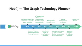 Neo4j GraphTalk Amsterdam - Introduction and Graph Use Cases | PPT