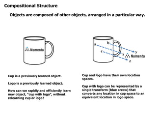 Jeff Hawkins Human Brain Project Summit Keynote: "Location, Location, Location - A Framework for ...
