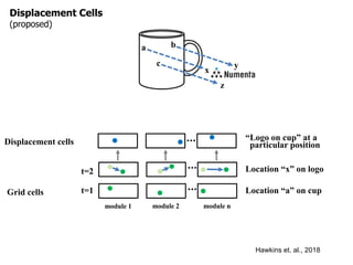 Jeff Hawkins Human Brain Project Summit Keynote: "Location, Location, Location - A Framework for ...