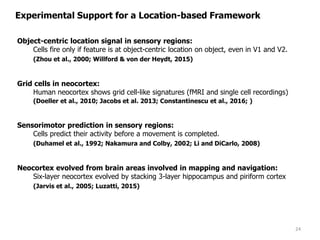 Jeff Hawkins Human Brain Project Summit Keynote: "Location, Location, Location - A Framework for ...