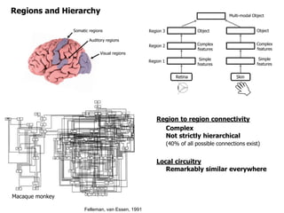 Jeff Hawkins Human Brain Project Summit Keynote: "Location, Location, Location - A Framework for ...
