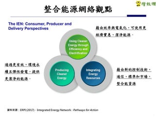 20181017_美國國家電氣化評估 | PDF
