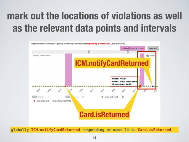Model-driven trace diagnostics for pattern-based temporal specifications | PPT