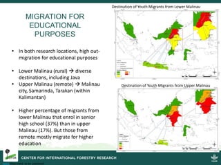Migration and Land Use Change in the Forests Frontiers in Indonesia | PPTX