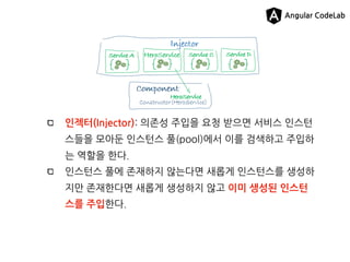 Angular CodeLab 두번째 | PPT