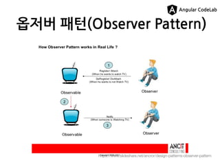 Angular CodeLab 두번째 | PPT
