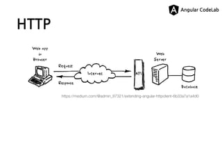 Angular CodeLab 두번째 | PPT