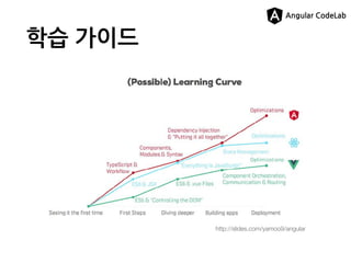 Angular CodeLab 두번째 | PPT