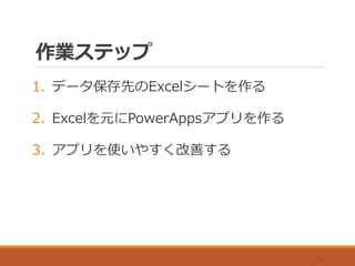 PowerApps＋Excelで作る 一番簡単な業務アプリ | PDF