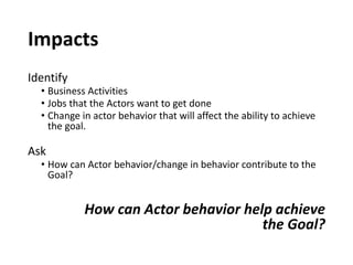 Introduction to Impact Mapping | PDF