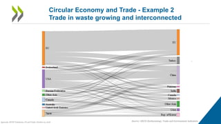 Agrawala Trade and circular economy wcef2018 | PDF