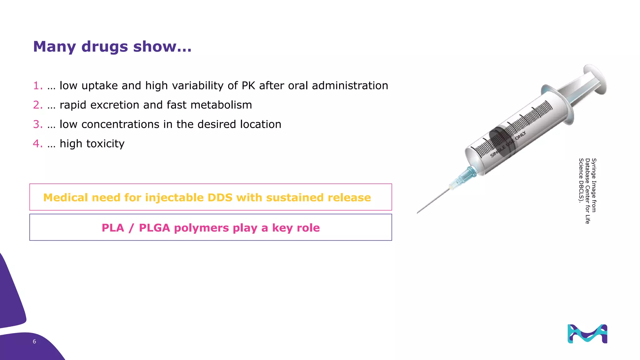 Polymer based drug delivery systems for parenteral controlled release ...