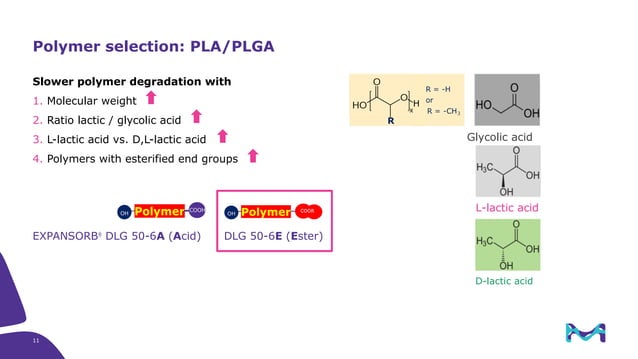 Polymer based drug delivery systems for parenteral controlled release ...