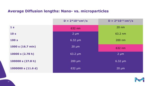 Polymer based drug delivery systems for parenteral controlled release ...