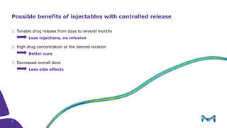 Polymer based drug delivery systems for parenteral controlled release ...