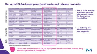 Polymer based drug delivery systems for parenteral controlled release ...