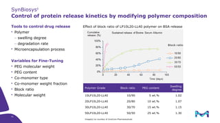 Polymer based drug delivery systems for parenteral controlled release ...