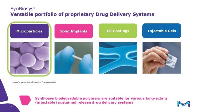 Polymer based drug delivery systems for parenteral controlled release…