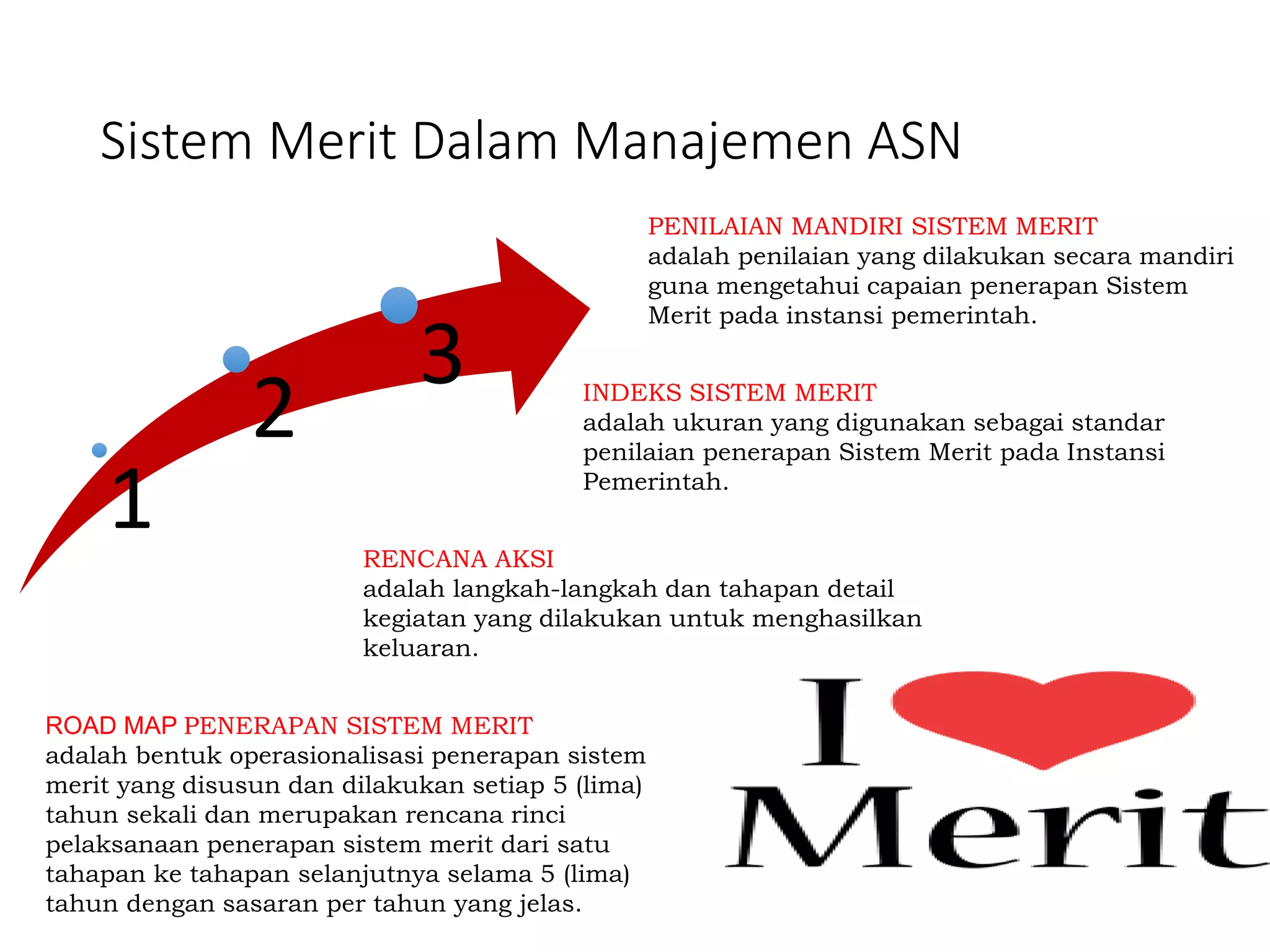 Pemetaan Manajemen ASN Berbasis Sistem Merit Mendukung Terwujudnya ...