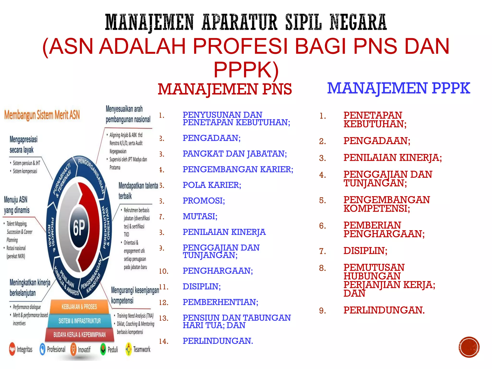 Pemetaan Manajemen ASN Berbasis Sistem Merit Mendukung Terwujudnya Birokrasi Kelas Dunia | PDF