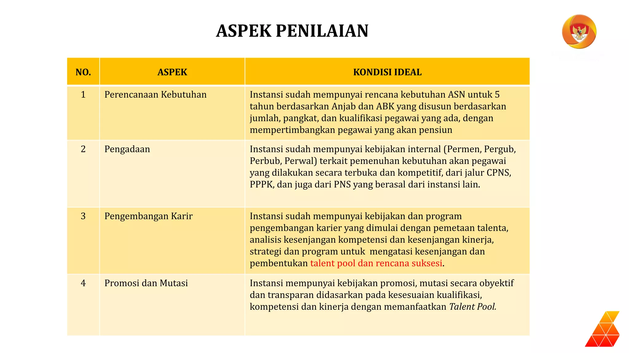 Pengukuran Indeks Penerapan Sistem Merit | PDF