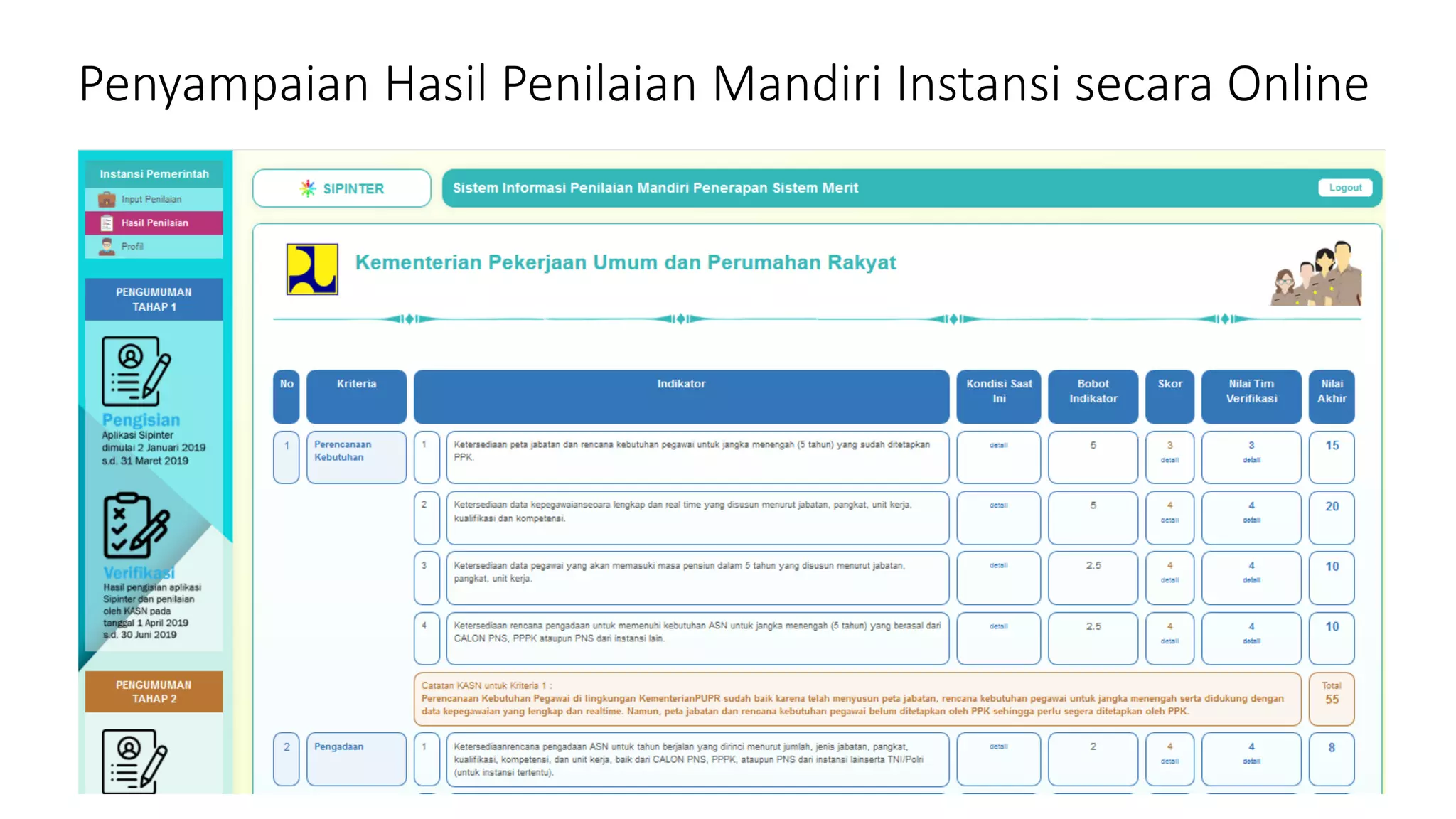 Pengukuran Indeks Penerapan Sistem Merit | PDF