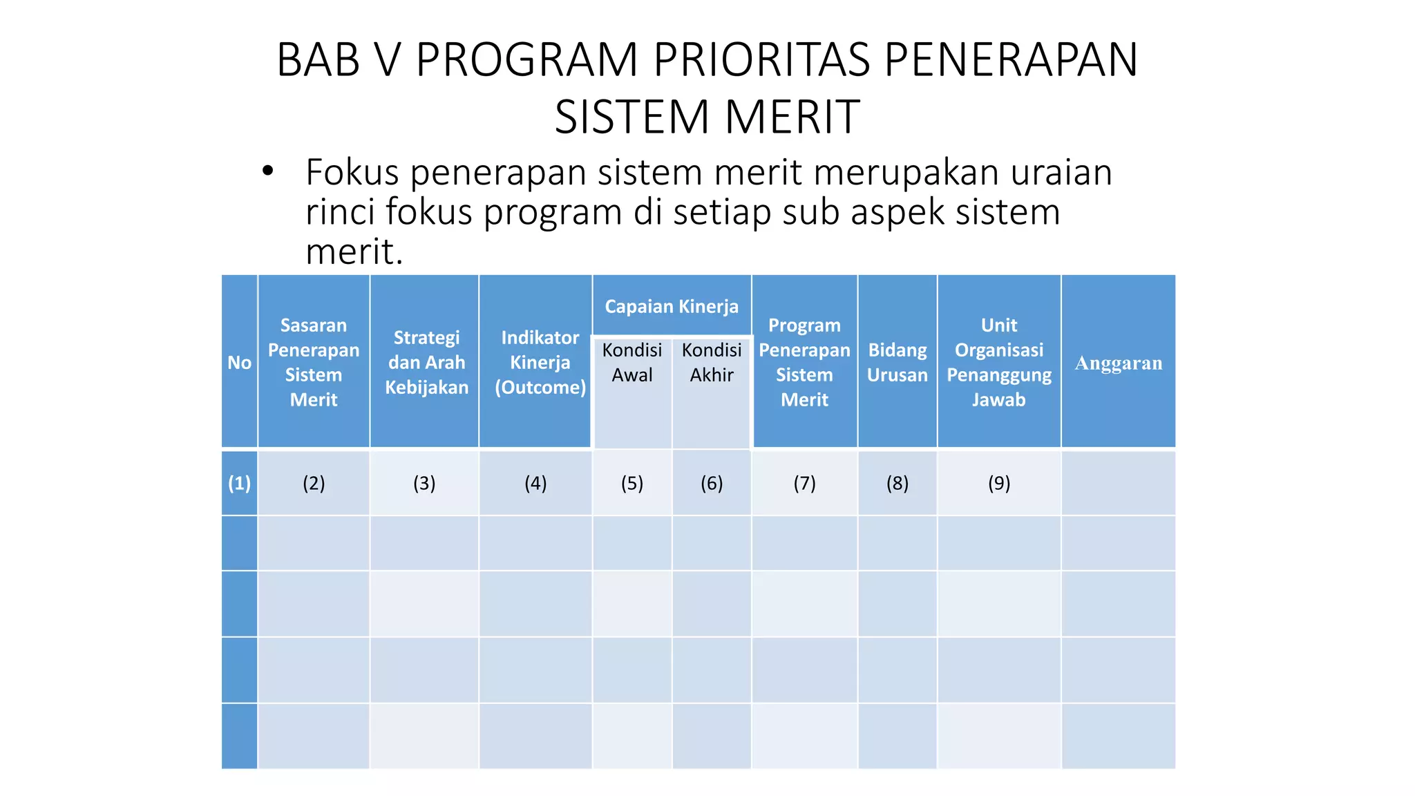 Pengukuran Indeks Penerapan Sistem Merit | PDF