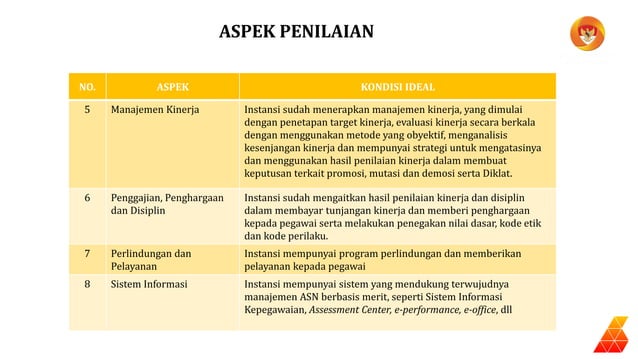 Pengukuran Indeks Penerapan Sistem Merit | PDF