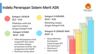 Pengukuran Indeks Penerapan Sistem Merit | PDF