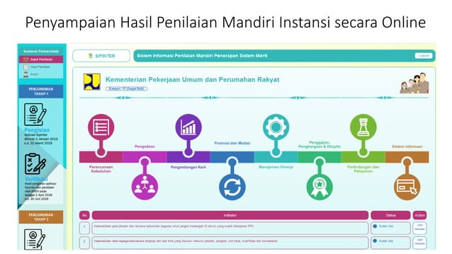 Pengukuran Indeks Penerapan Sistem Merit | PDF