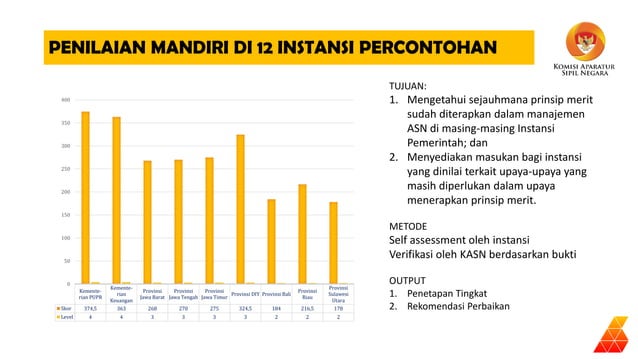 Pengukuran Indeks Penerapan Sistem Merit | PDF