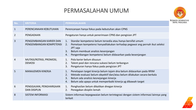 Pengukuran Indeks Penerapan Sistem Merit | PDF