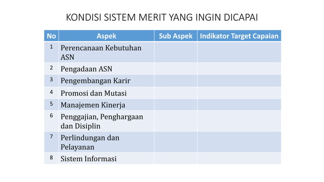 Pengukuran Indeks Penerapan Sistem Merit | PDF