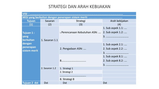 Pengukuran Indeks Penerapan Sistem Merit | PDF