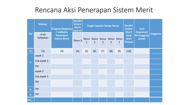 Pengukuran Indeks Penerapan Sistem Merit | PDF