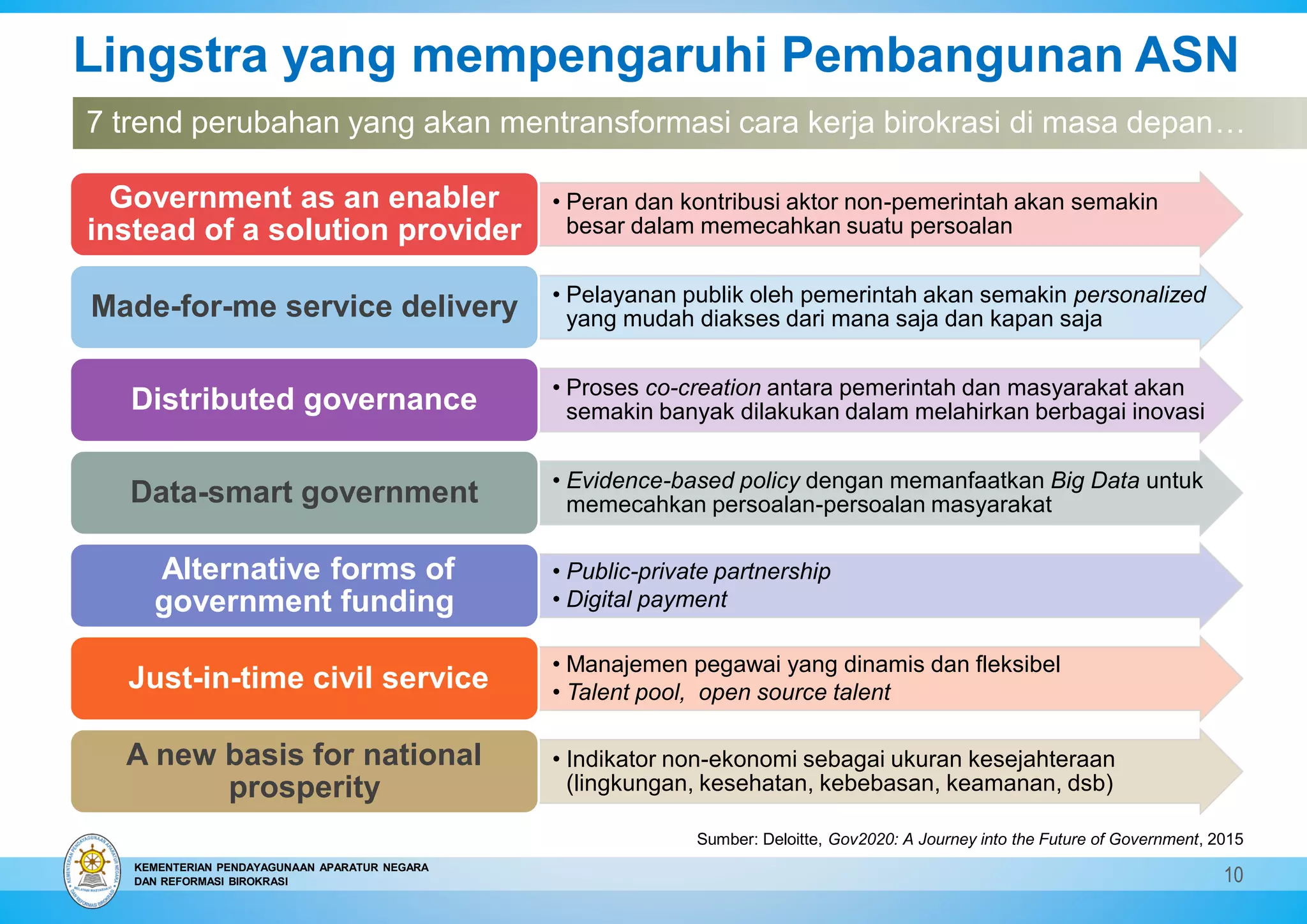 Grand Design Pembangunan ASN 2020 - 2025 | PDF