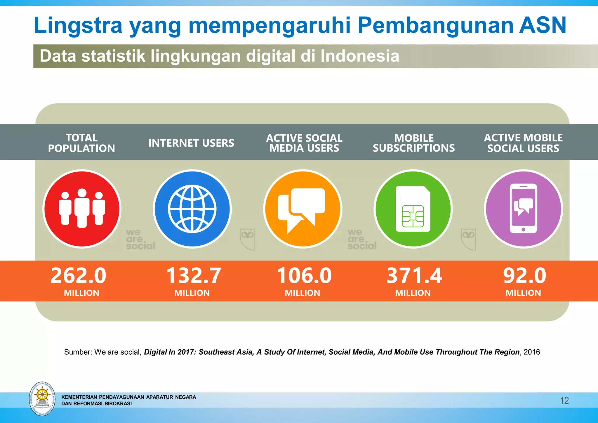Grand Design Pembangunan ASN 2020 - 2025 | PDF