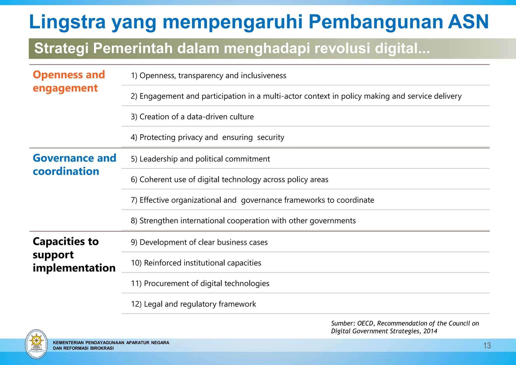 Grand Design Pembangunan ASN 2020 - 2025 | PDF