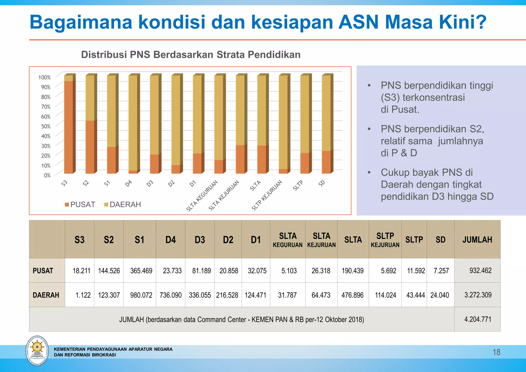 Grand Design Pembangunan ASN 2020 - 2025 | PDF