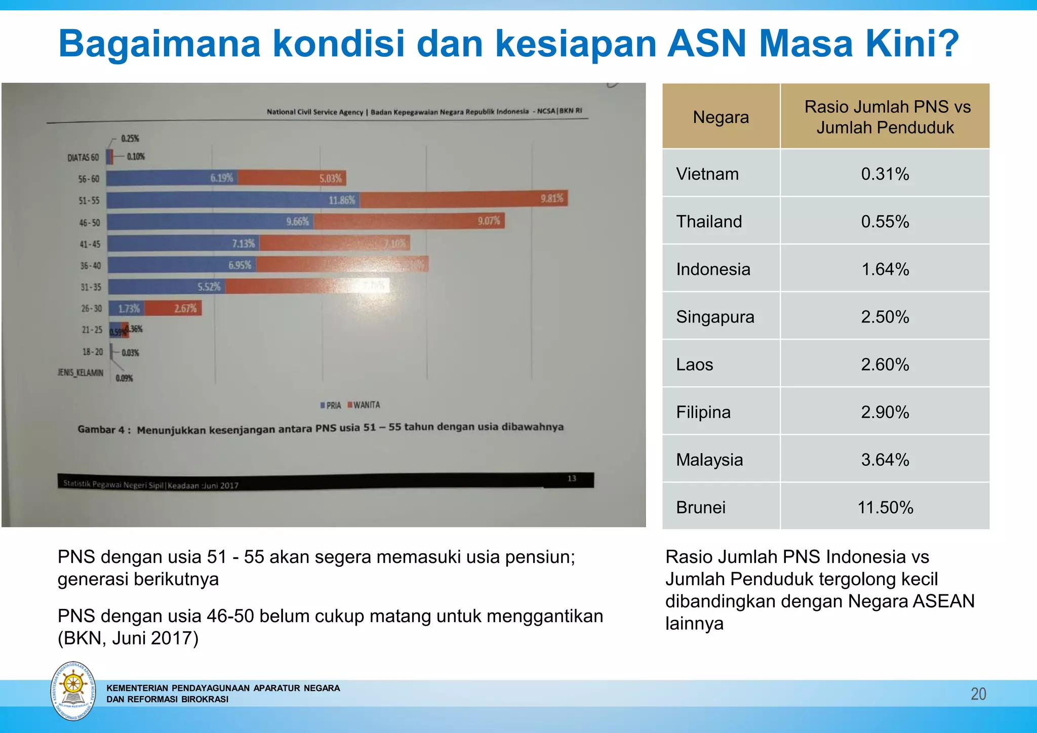 Grand Design Pembangunan ASN 2020 - 2025 | PDF