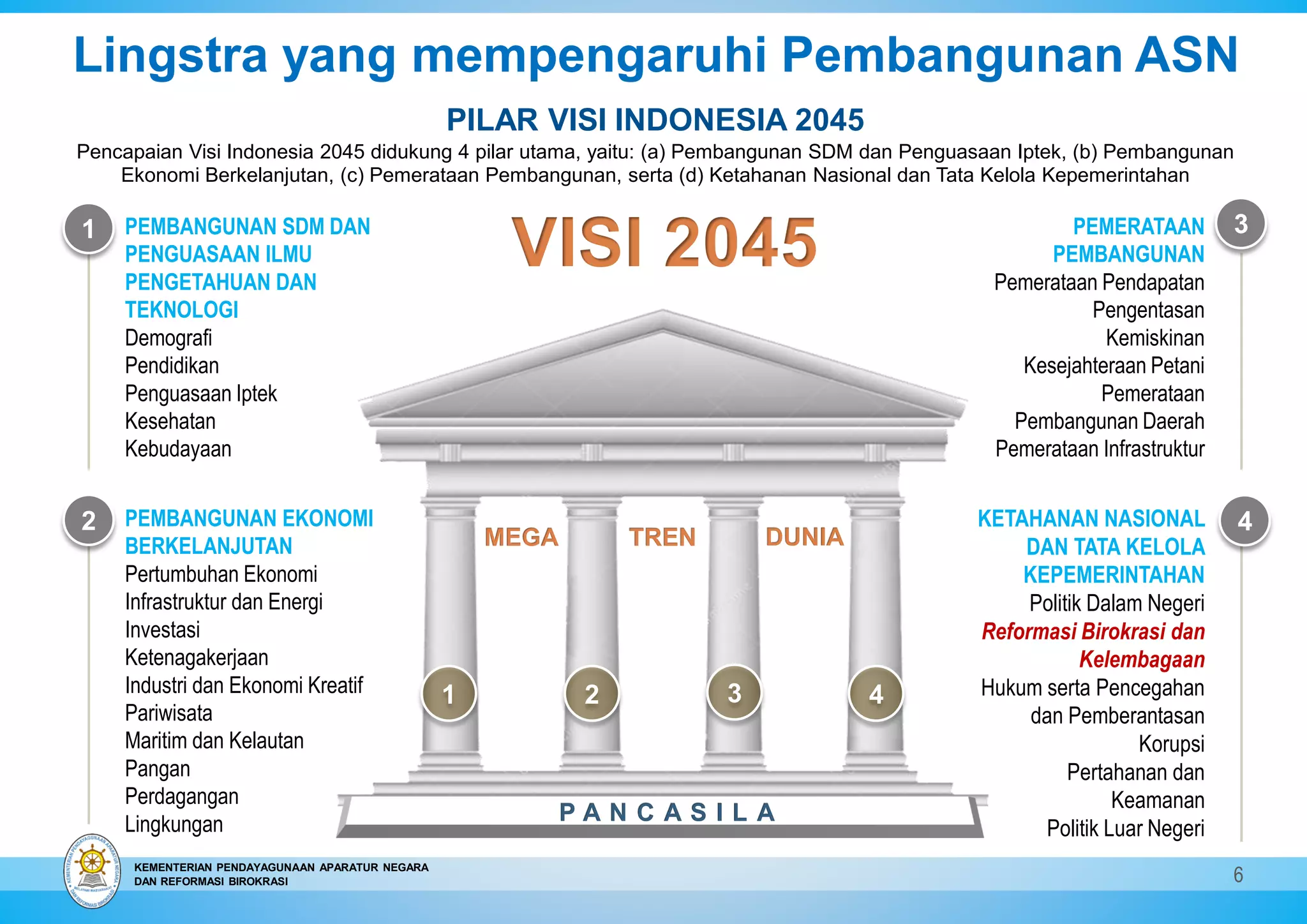 Grand Design Pembangunan ASN 2020 - 2025 | PDF