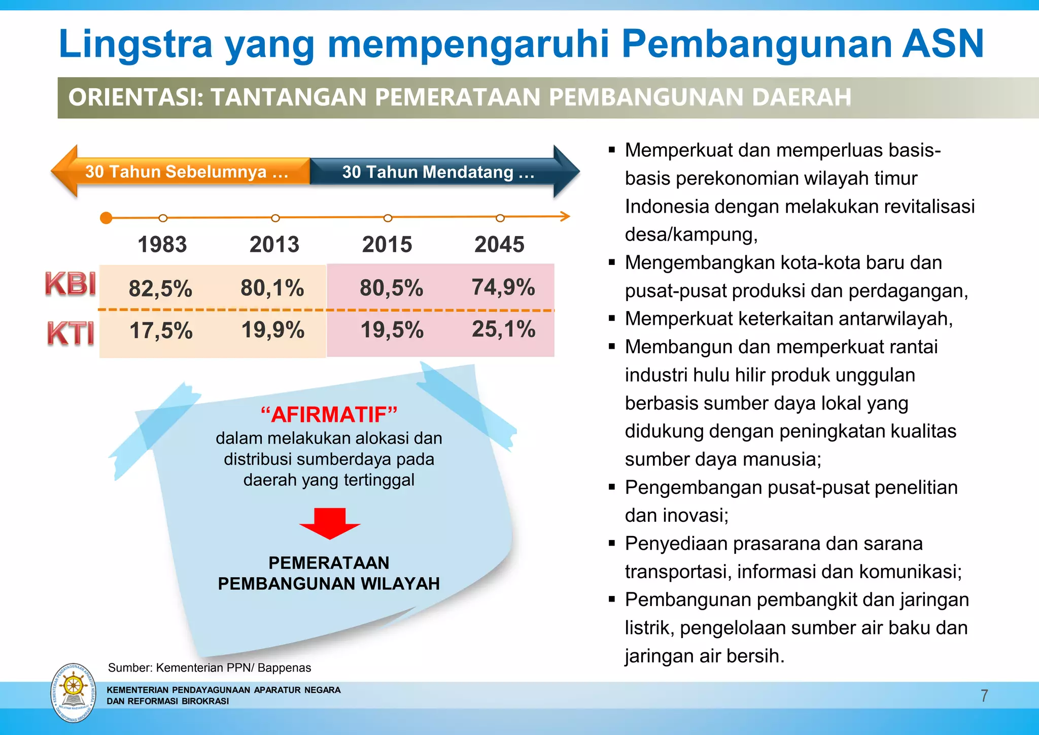 Grand Design Pembangunan ASN 2020 - 2025 | PDF