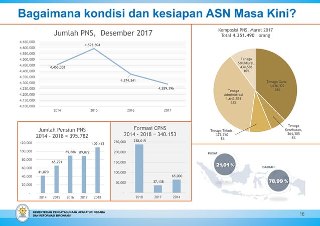 Grand Design Pembangunan ASN 2020 - 2025 | PDF