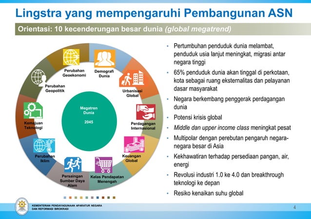 Grand Design Pembangunan ASN 2020 - 2025 | PDF