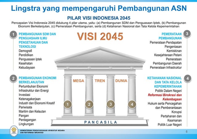 Grand Design Pembangunan ASN 2020 - 2025 | PDF