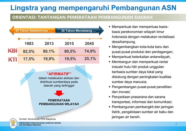 Grand Design Pembangunan ASN 2020 - 2025 | PDF